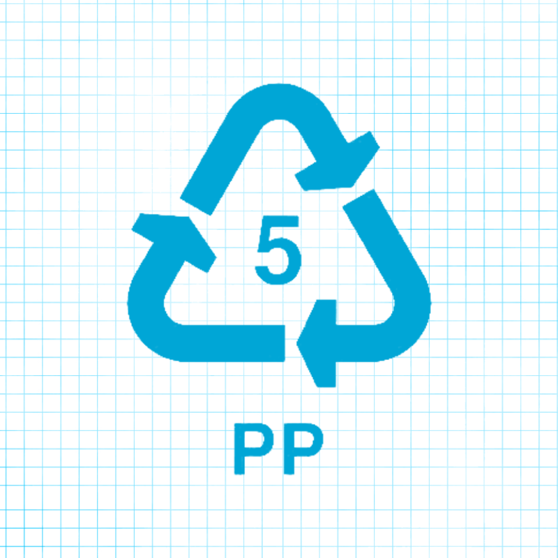 Recycling Codes – COMPAX Knowledge Base